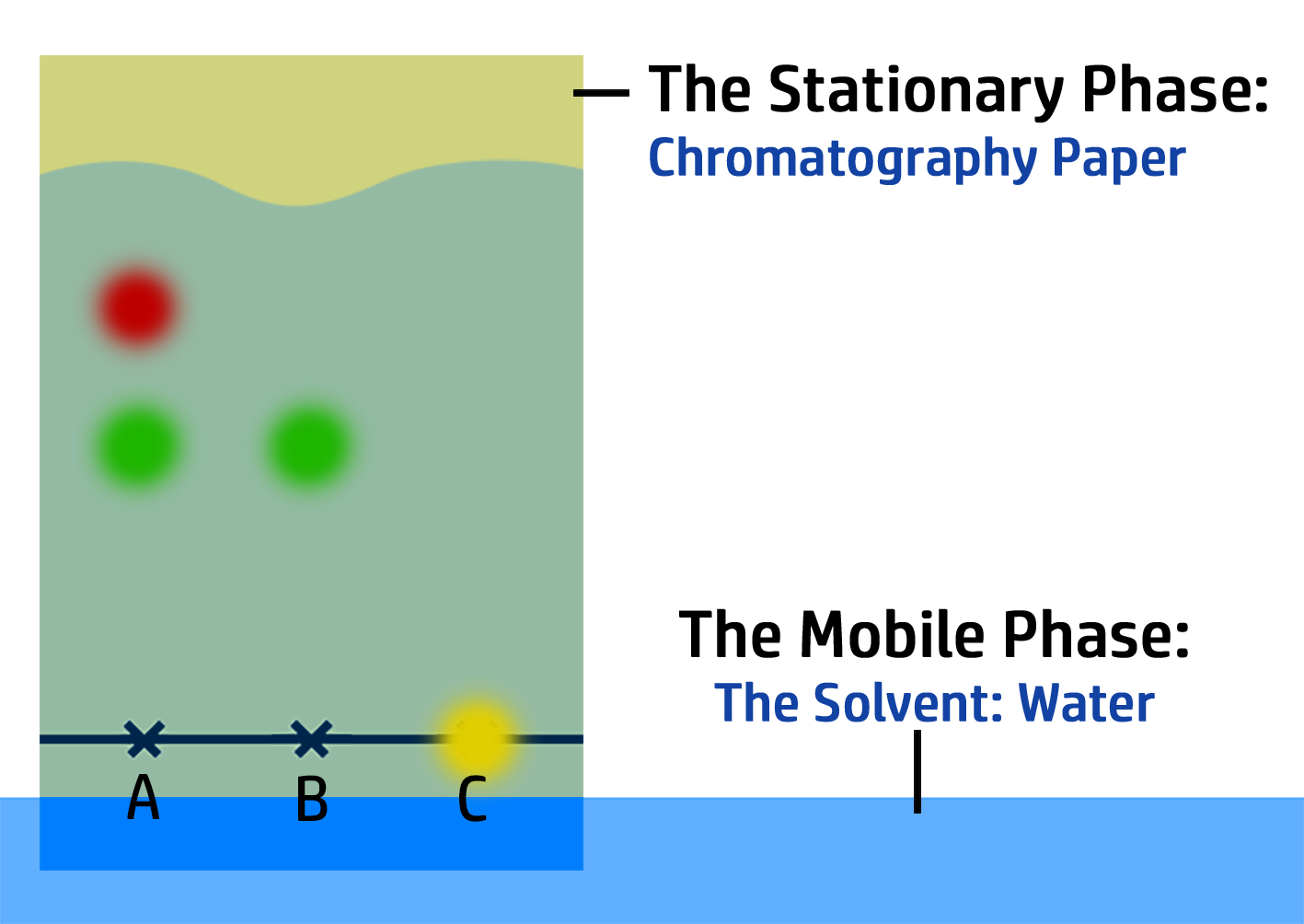 States of Matter