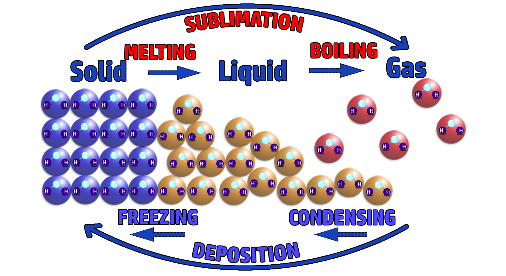 States of Matter